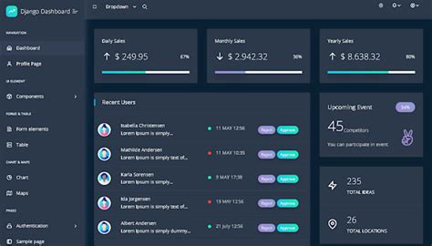 Design Interactive And Customized Django Dashboard Websites By Apac1330 Fiverr