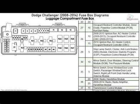 Dodge Challenger 2008 2014 Fuse Box Diagrams Youtube