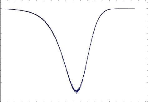 Example Of The Electric Signal Generated By The Electrons On The Bottom Download Scientific