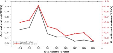 Validation Of The Mathematical Model Download Scientific Diagram