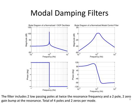 Ppt Modal Damping Notes Powerpoint Presentation Free Download Id