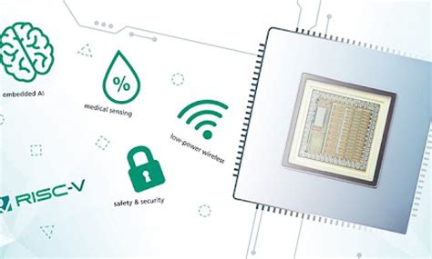 Accelerating AI Inference Models For Computer Vision And Voice In Edge Devices Embedded
