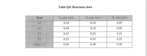 Solved The Reactance Data For The Power System Shown In Chegg