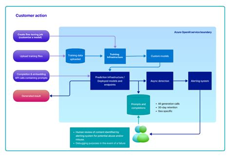 LLMs In Production B B Executives Guide To Navigating The Compliance Privacy Security