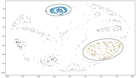 Multidimensional Scaling Mds Of 1218 Marker Nodes Based On The