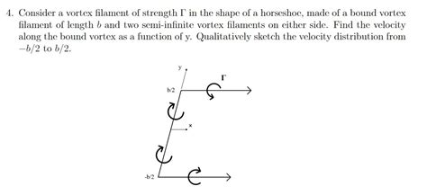 Solved Consider a vortex filament of strength Γ in the Chegg