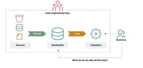 Interview Bigdata Dataengineering Shivam Singh
