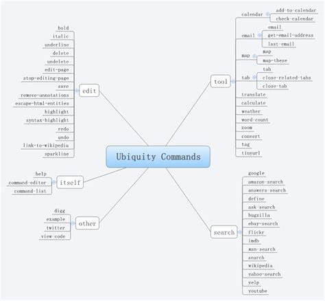 ubiquity commands 8thunit xmind