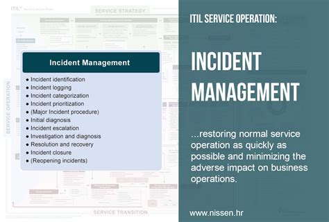 ITIL Poster ITIL Incident Management Nissen ITSM ITS Partner