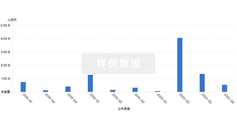Neurocrine Biosciences Inc Neurocrine Biosciences Inc 药物管线 专利