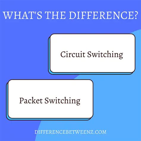 Difference Between Circuit Switching And Packet Switching Difference