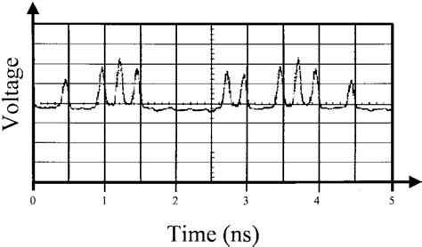 10 gb s 2 7 01 pseudorandom optical input 500 ps div download
