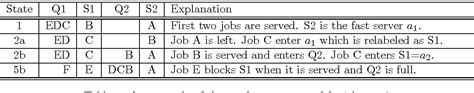 Table 1 From A Tandem Queue Model For Two Server Resequencing System ∗
