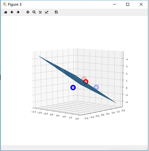 感知机与多层网络，解决异或问题可视化lyan92的博客 Csdn博客多层感知器解决异或问题