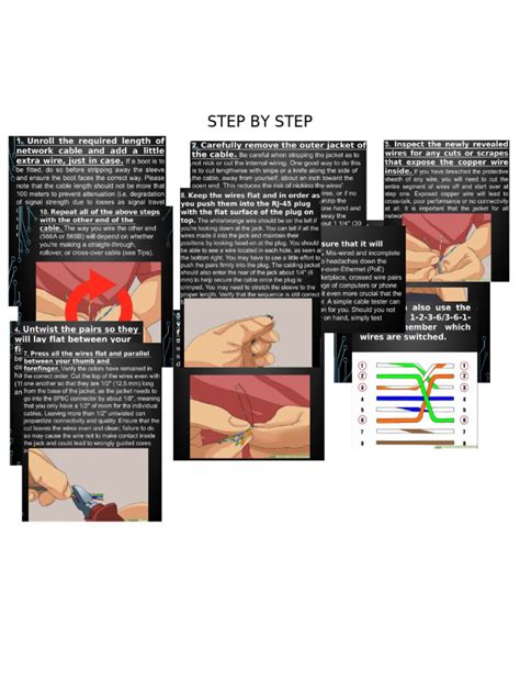 ict steps pdf