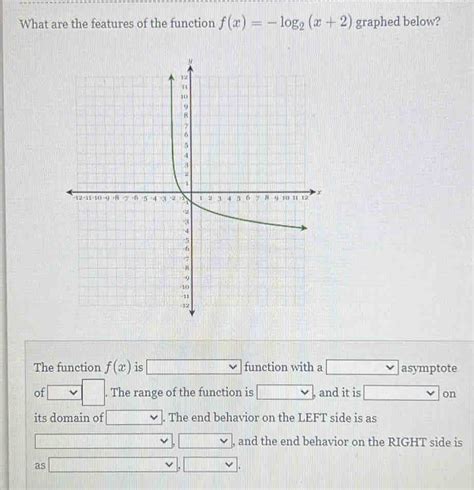 what are the features of the function f x log 2 x 2 graphed below