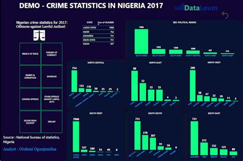 Build Automated And Insightful Excel And Power Bi Reports By Olufemioo