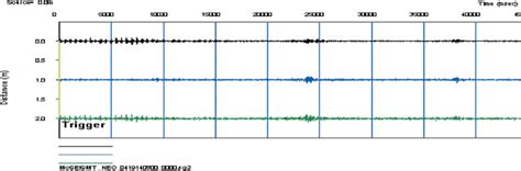 Example Of Data A Recorded By The Microtremor Instrument Download Scientific Diagram