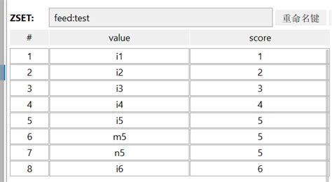 redis滚动分页的使用 csdn博客