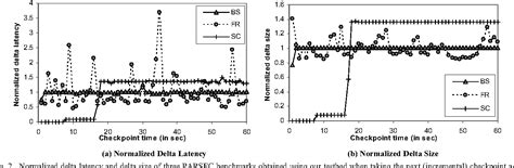 Figure 1 From Design And Implementation Of Effective Checkpointing For Multithreaded