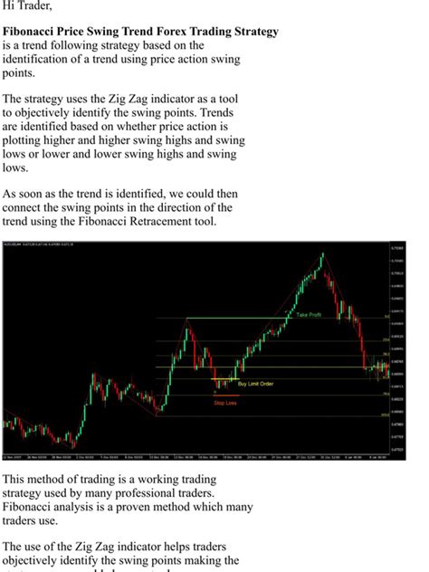 Forex Mt4 Indicators New Fibonacci Price Swing Trend Forex Trading