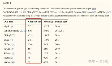 同一个文章使用两个不同转录组测序差异分析方法 知乎