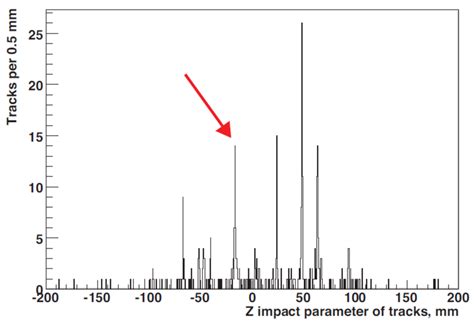 11 Histogram Illustrating The Identification Of Primary Vertex Seeds