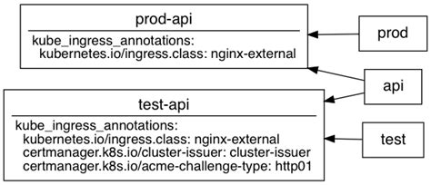 Making Kubernetes Easy With Ansible