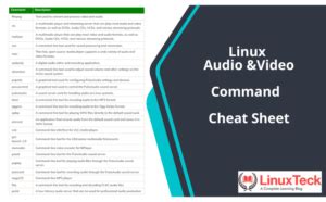 Linux Input Output Redirection Command Cheat Sheet Linuxteck