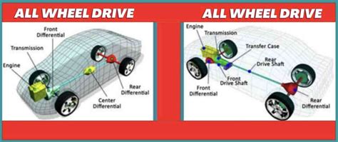 4wd Awd Vs Fwd Pros And Cons And Fwd4wd And Awd Meaning