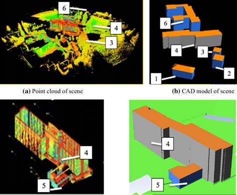 visualization of input data and derived geometric models download