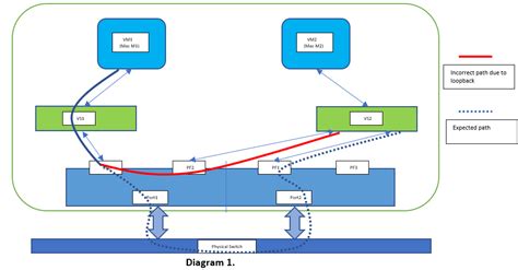 PowerEdge NPAR Limitations Of QLogic FastLinQ 45XXX And 41XXX Adapters Dell US
