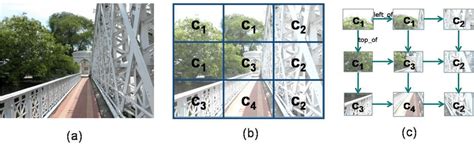 5 Example Of Spatial Relations Extracted From Image A Scene Of A