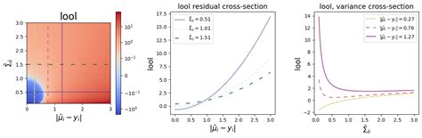 Loss Function Tutorial — Muygpys Beta Documentation