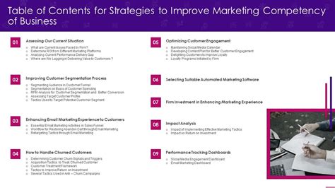 Table Of Contents For Strategies To Improve Marketing Competency Of