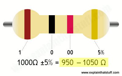 Variable Resistor Working Construction Characteristics