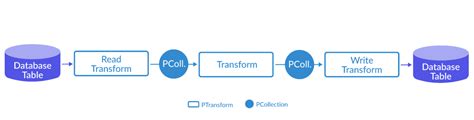 apache beam tutorial by example