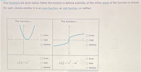 Solved Four Functions Are Given Below Either The Function