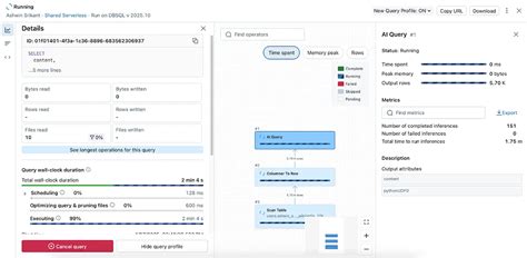 Mastering Devops In Databricks Best Practices And Workflows Medium