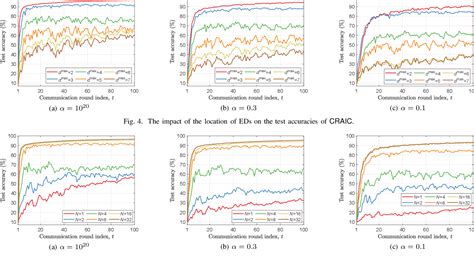 Figure 4 From Cohort Based Power Scaling And Gradient Recovery For Over