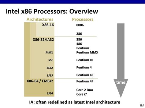 X86 Assembly Data Ppt Download