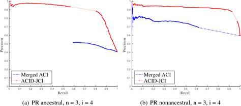Figure 8 From Joint Causal Inference On Observational And Experimental