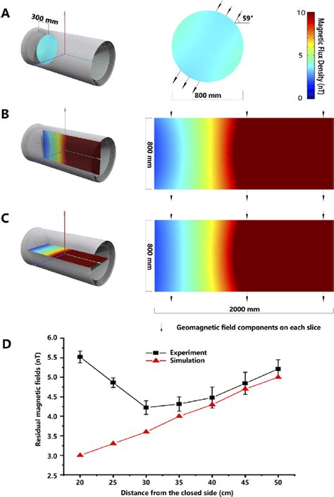 simulated residual magnetic field maps for the current compact