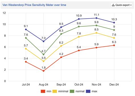 Conjointlys Respondent Recruitment Solutions Conjointly