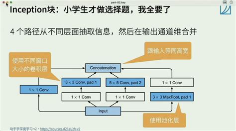 Inception：我全都要 Csdn博客