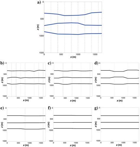 an example of the multiscale model parameterization a the original