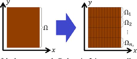 Figure 4 From Calculation Of Alternating Current Losses In Stacks And Coils Made Of Second
