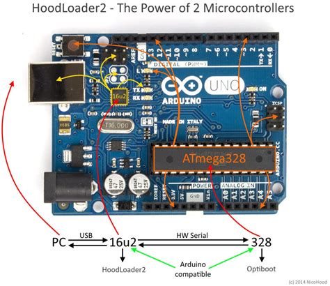 Програмне покращення Arduino Uno до двоядерної плати
