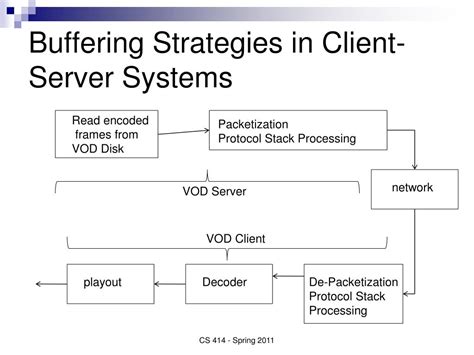 Ppt Cs 414 Multimedia Systems Design Lecture 24 Client Server
