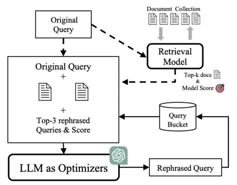 Vectorize On Linkedin Rag